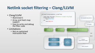 Netlink-Optimization.pptx