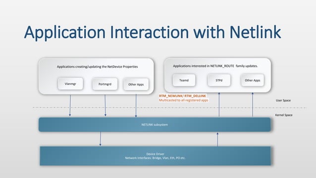 Netlink-Optimization.pptx