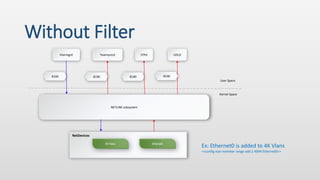 Netlink-Optimization.pptx