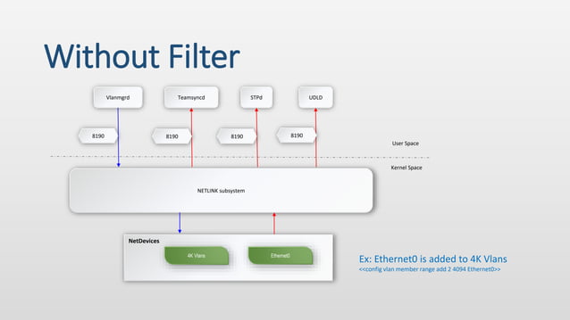 Netlink-Optimization.pptx