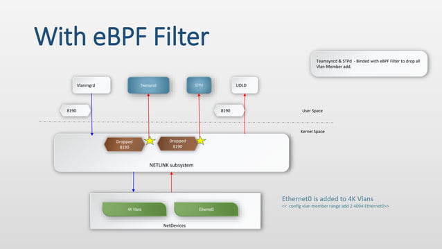 Netlink-Optimization.pptx