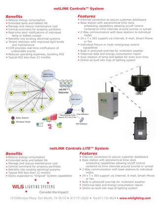 netLiNK Wirless Controls | PDF | Computer Networking | Computing