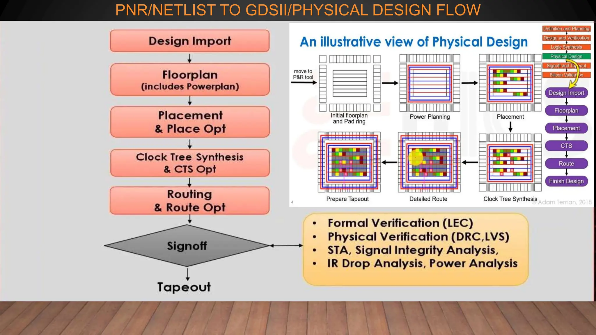 Netlist to GDSII flow new.pptx physical design full info | PPTX