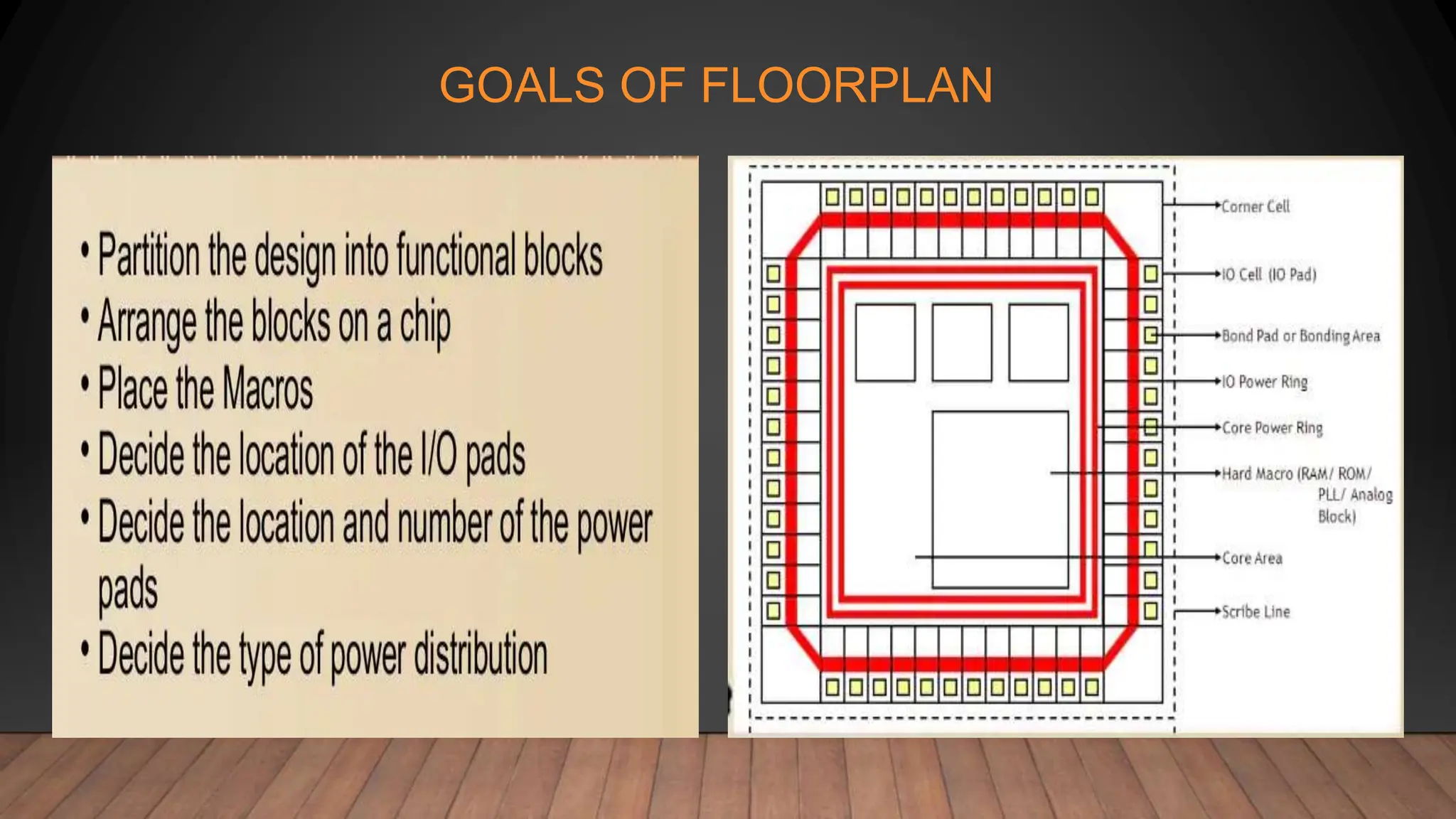 Netlist to GDSII flow new.pptx physical design full info | PPTX