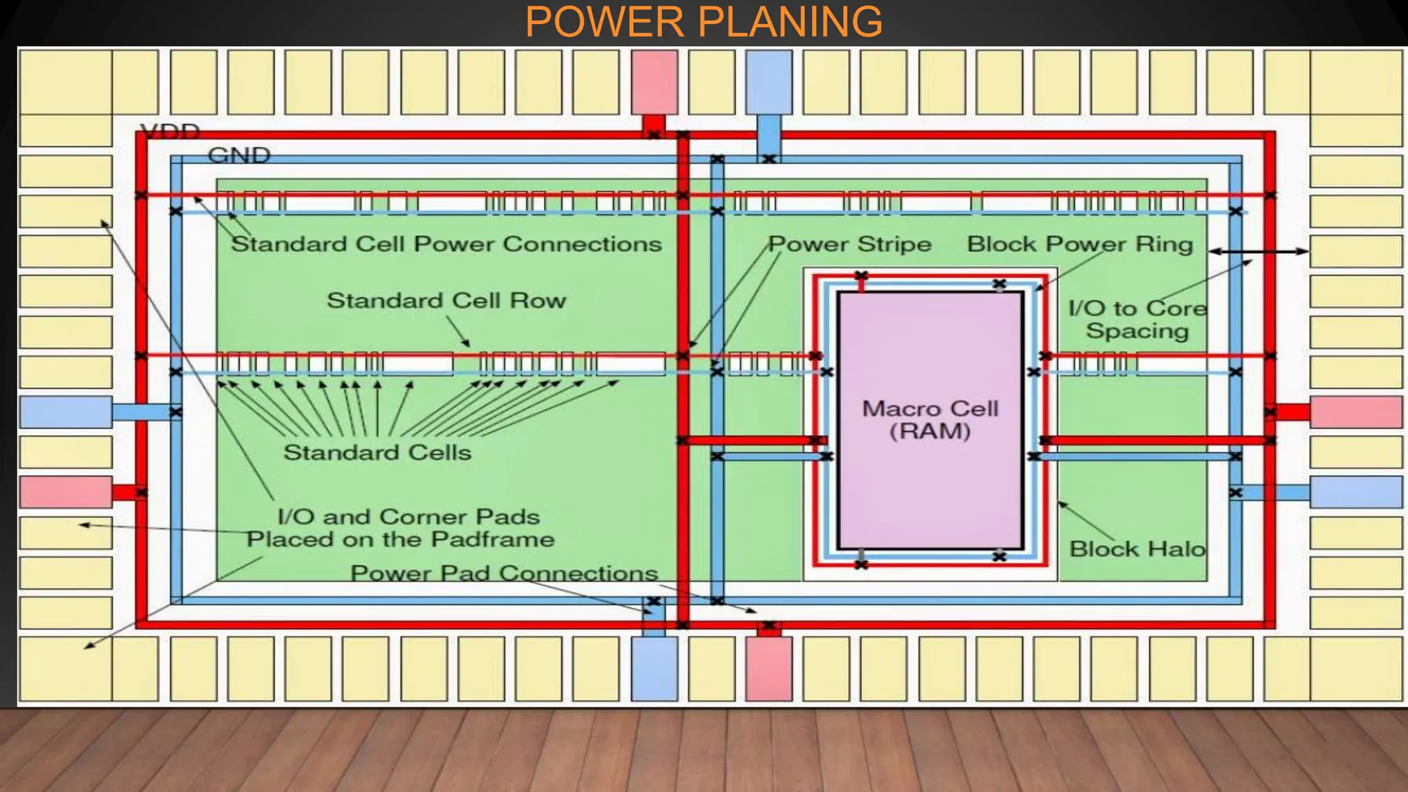Netlist to GDSII flow new.pptx physical design full info | PPTX