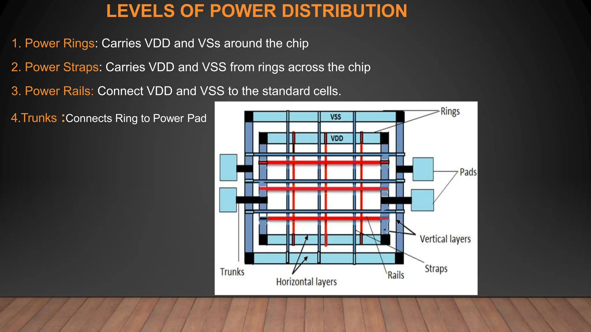 Netlist to GDSII flow new.pptx physical design full info | PPTX