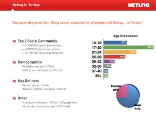Netlog by Martin Lindstrom | PPT