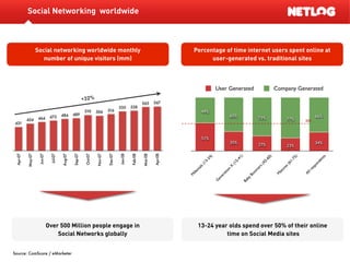 Netlog by Martin Lindstrom | PPT