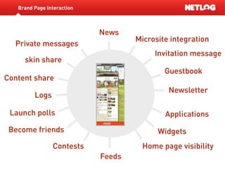 Netlog by Martin Lindstrom | PPT