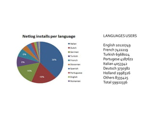 Netlog Is Getting Better | PPT