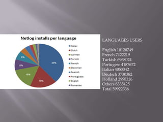 Netlog Is Getting Better | PPT