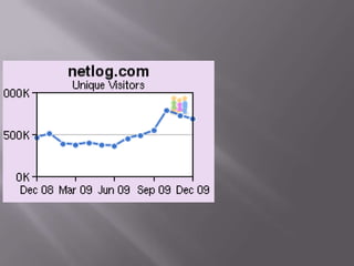 Netlog Is Getting Better | PPT