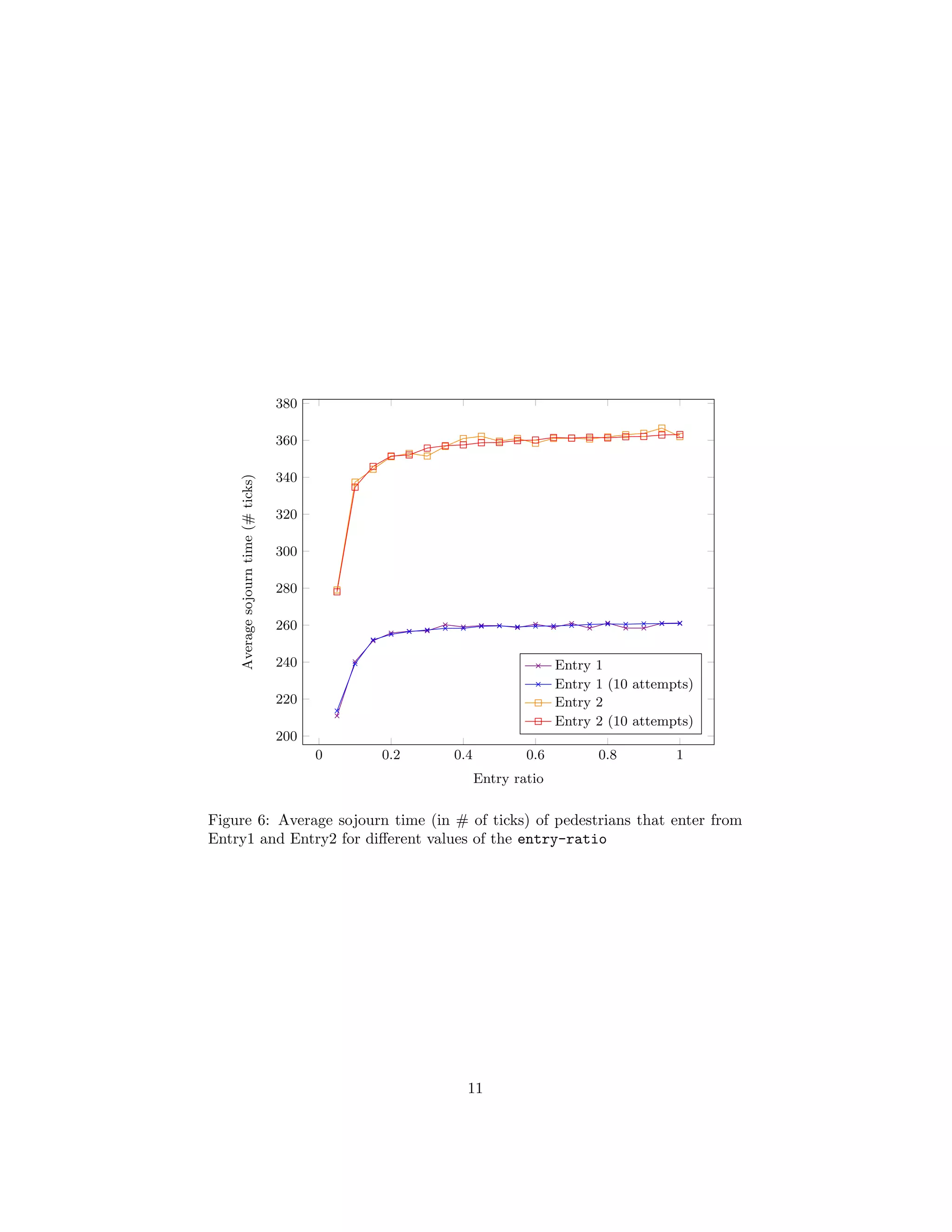 Simulation of Crowd Evacuation scenarios using NetLogo | PDF