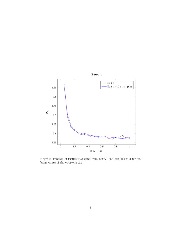 Simulation of Crowd Evacuation scenarios using NetLogo | PDF