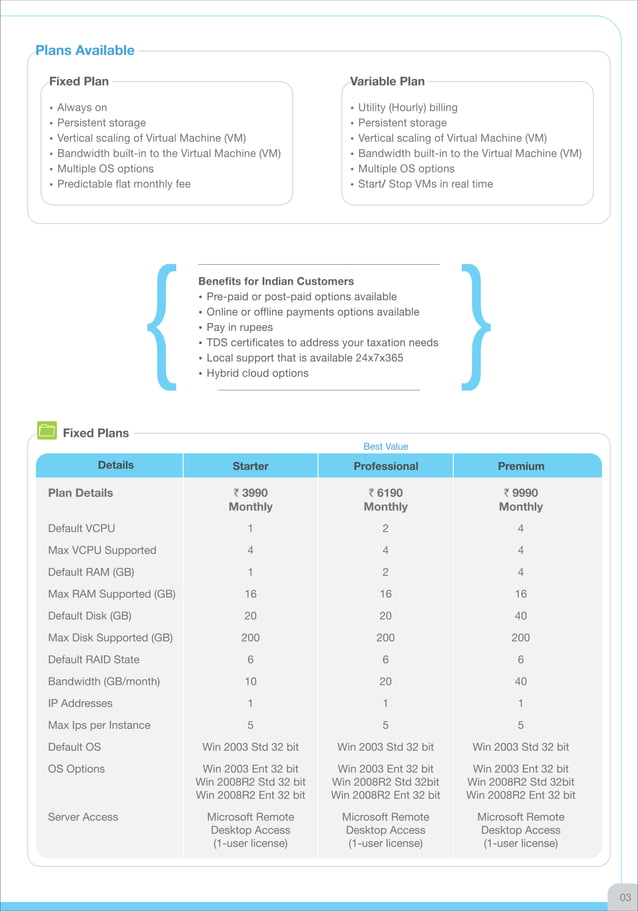 Netmagic Cloud Computing Services | PDF