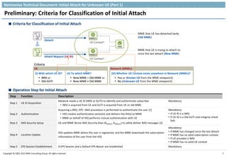 Netmanias.2012.09.03 [en] emm_procedure_1._initial_attach_(part_1) | PPT