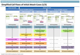 Netmanias.2012.09.03 [en] emm_procedure_1._initial_attach_(part_1) | PPT