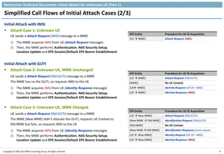 Netmanias.2012.09.03 [en] emm_procedure_1._initial_attach_(part_1) | PPT