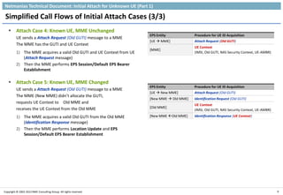 Netmanias.2012.09.03 [en] emm_procedure_1._initial_attach_(part_1) | PPT