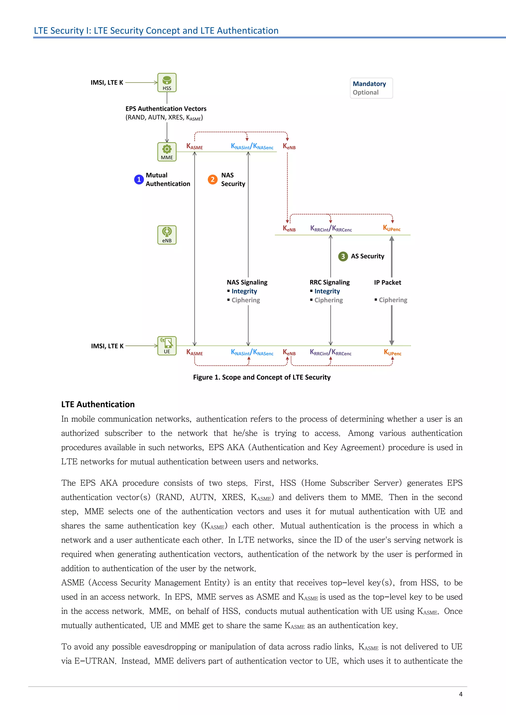Netmanias.2013.08.05 lte security i-concept and authentication.eng
