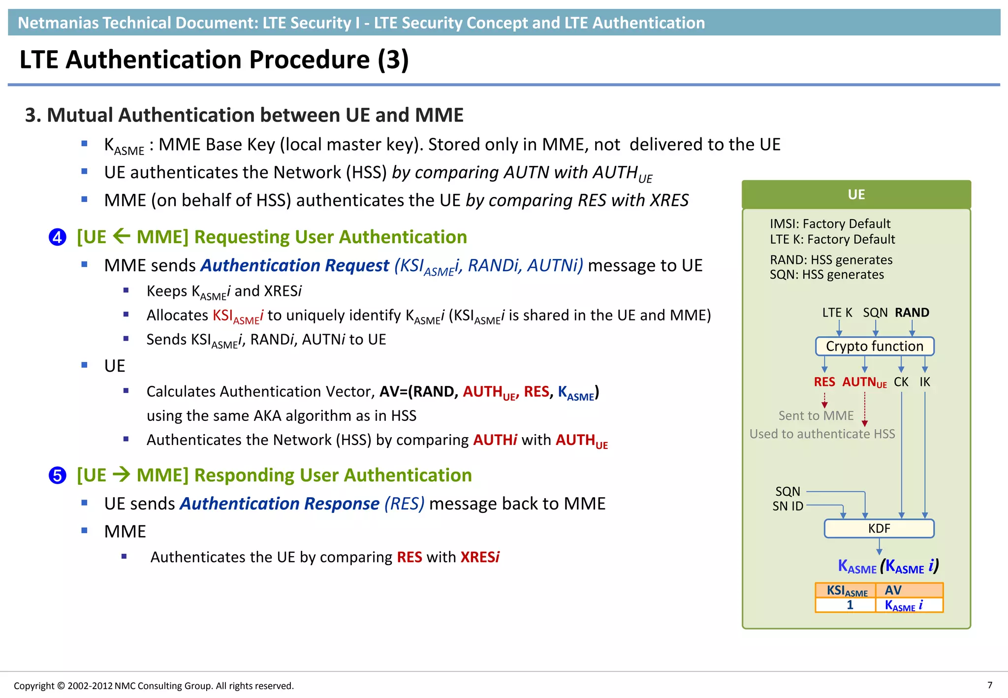 Netmanias.2012.08.22 [en] lte security i-security concept and ...