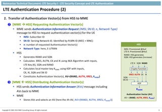 Netmanias.2012.08.22 [en] lte security i-security concept and ...