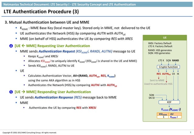 Netmanias.2012.08.22 [en] lte security i-security concept and authentication | PPT