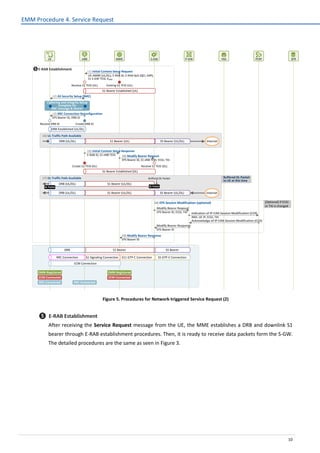 Netmanias.2014.02.09-EMM Procedure 4. Service Request (En).pdf