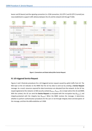 Netmanias.2014.02.09-EMM Procedure 4. Service Request (En).pdf