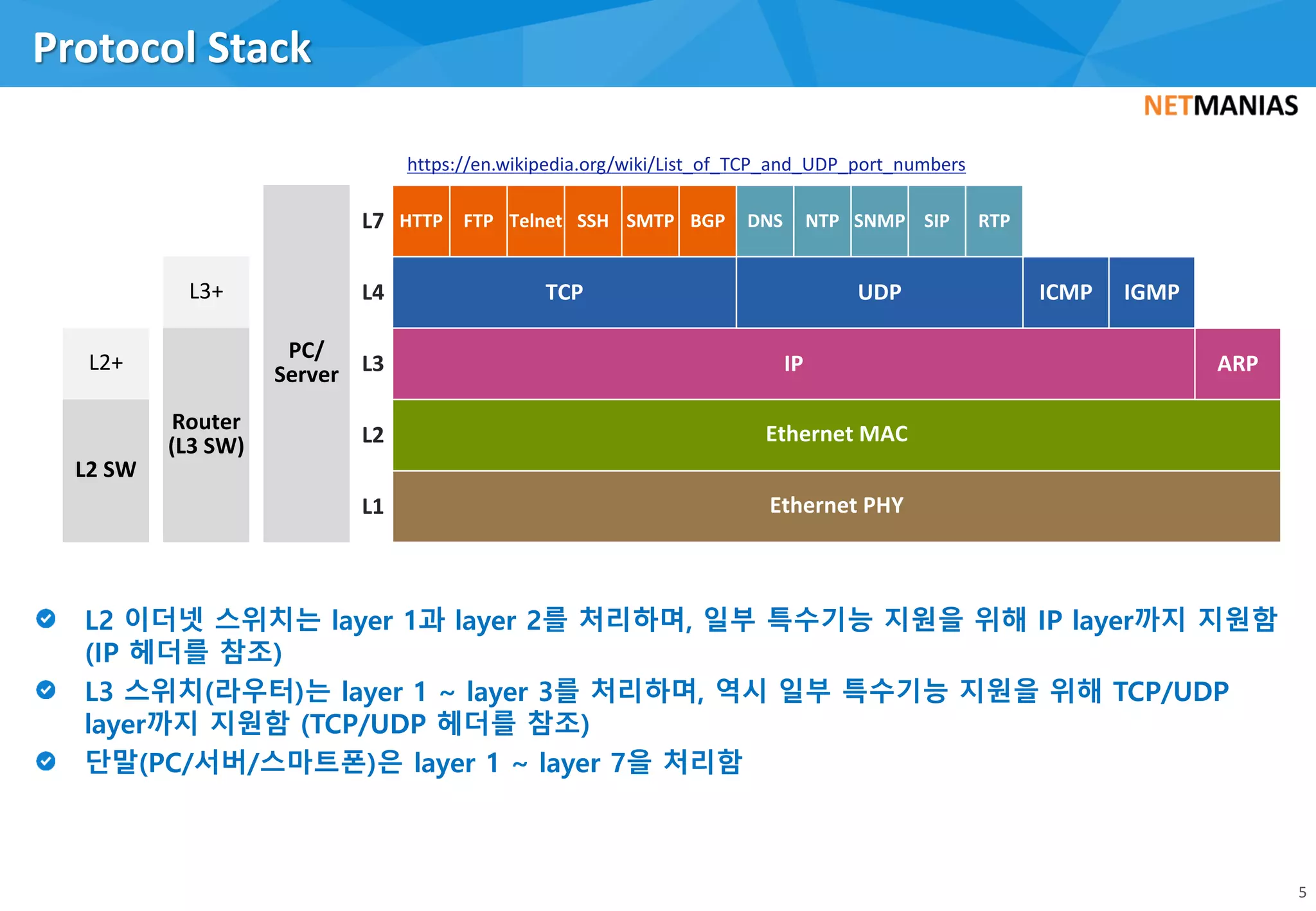 Netmanias L2,L3 Training (1) L2 Ethernet | PDF