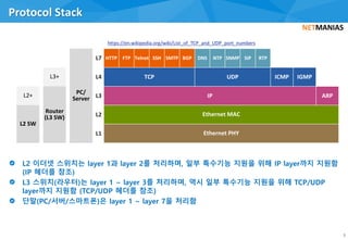 Netmanias L2,L3 Training (1) L2 Ethernet | PDF