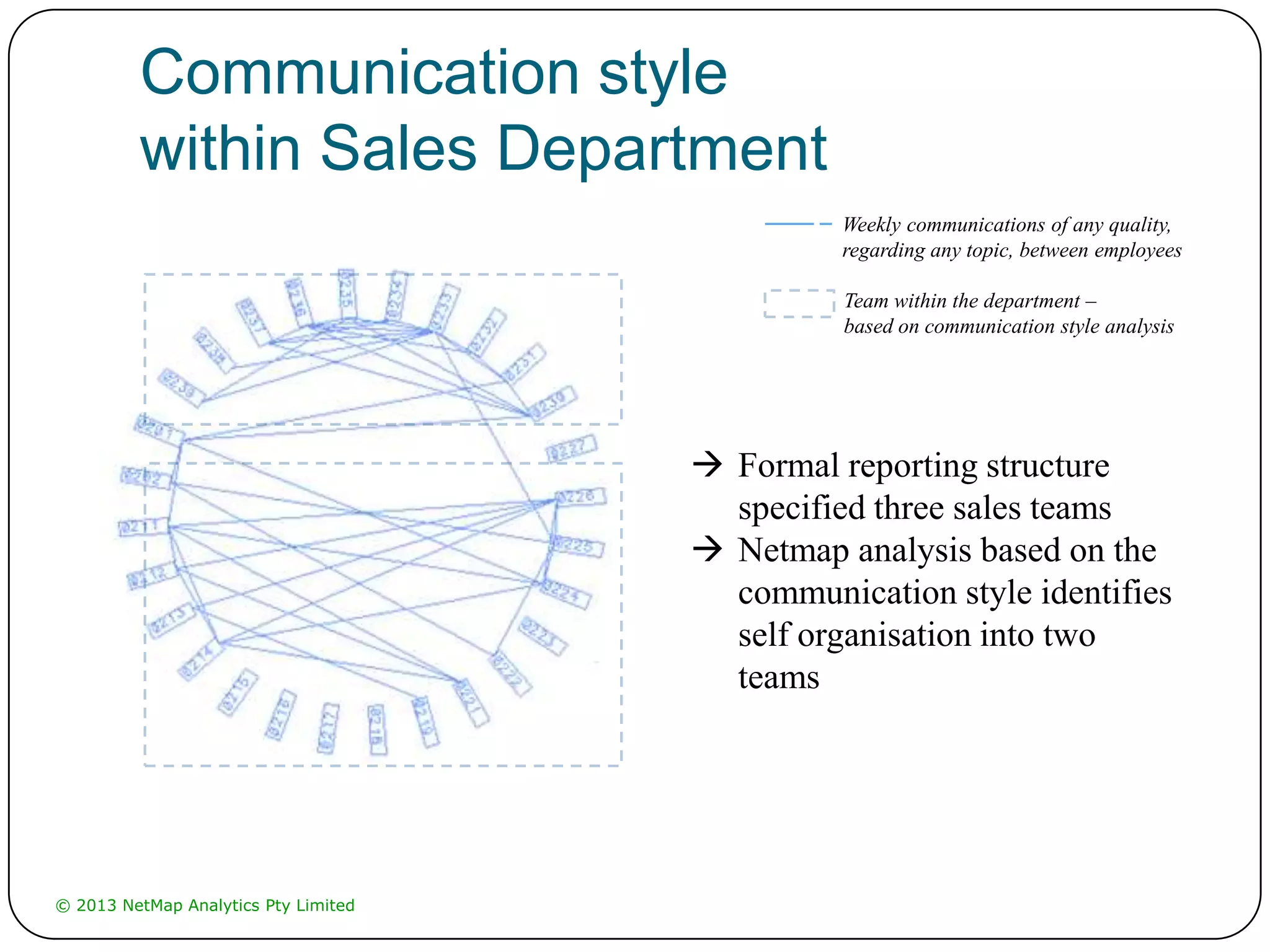 NetMap for Organisational Analysis and Restructuring | PPTX