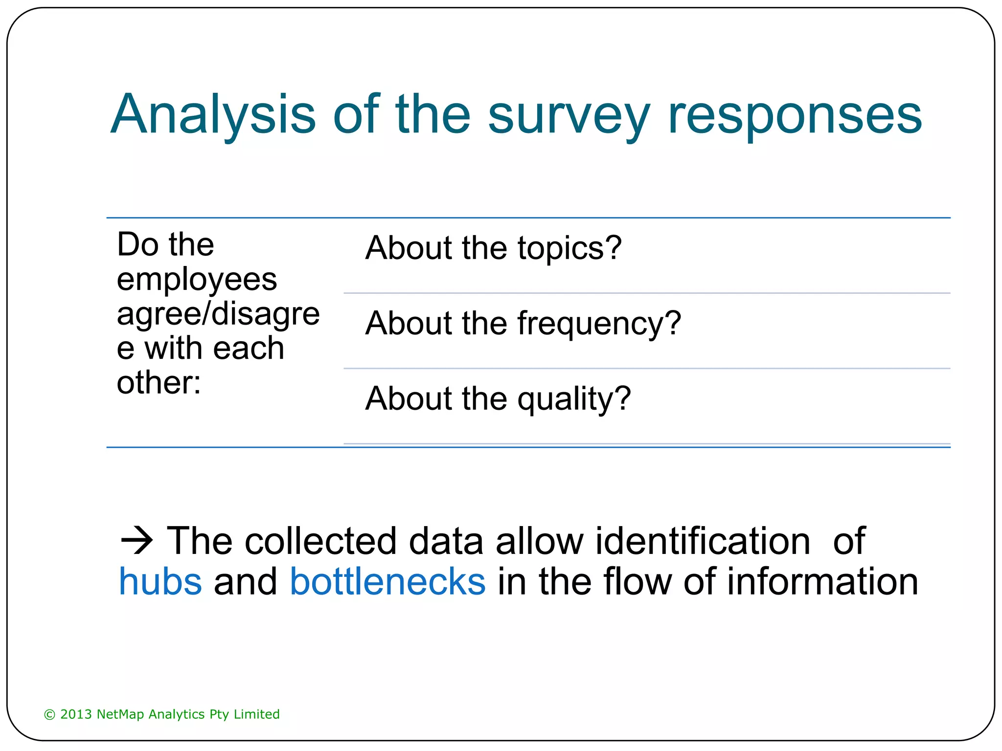 NetMap for Organisational Analysis and Restructuring | PPTX