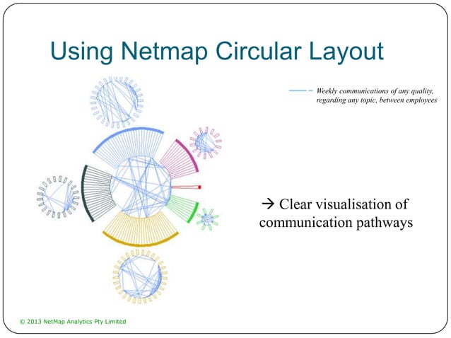NetMap for Organisational Analysis and Restructuring | PPT