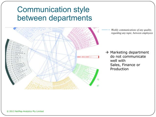 NetMap for Organisational Analysis and Restructuring | PPT
