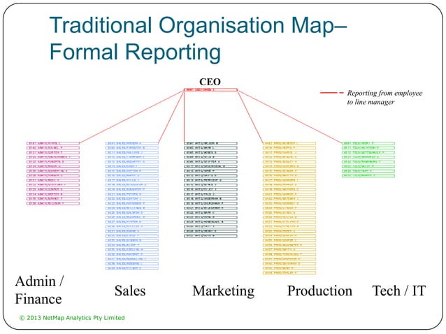 NetMap for Organisational Analysis and Restructuring | PPT