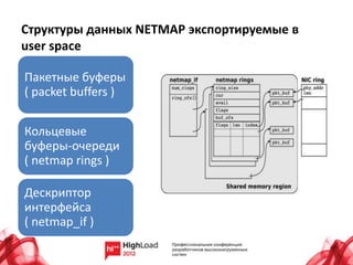 Netmap (by luigi rizzo) простой и удобный opensource фреймворк для обработки трафика.(Евгений ...