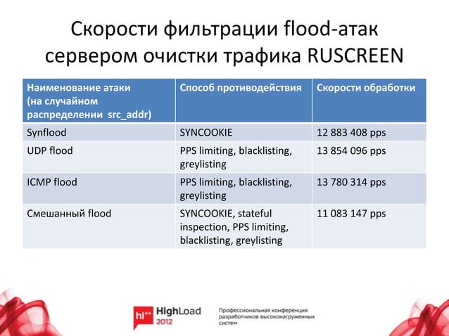 Netmap (by luigi rizzo) простой и удобный opensource фреймворк для обработки трафика.(Евгений ...