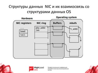 Netmap (by luigi rizzo) простой и удобный opensource фреймворк для обработки трафика.(Евгений ...