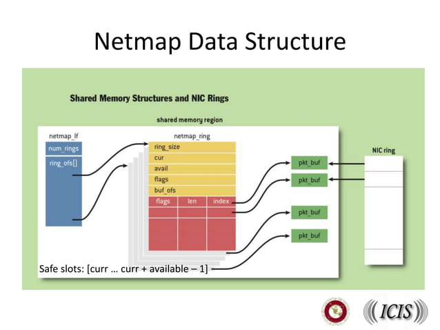 Netmap presentation | PPTX | Computer Networking | Computing