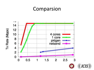 Netmap presentation | PPTX | Computer Networking | Computing