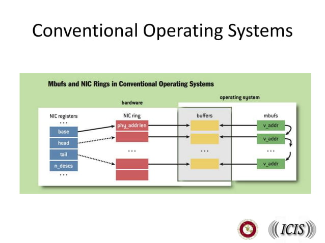 Netmap presentation | PPTX | Computer Networking | Computing