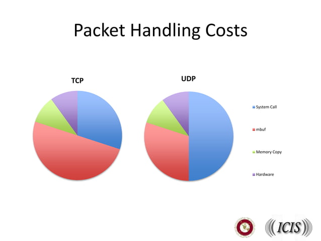 Netmap presentation | PPTX | Computer Networking | Computing