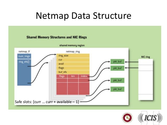 Netmap presentation