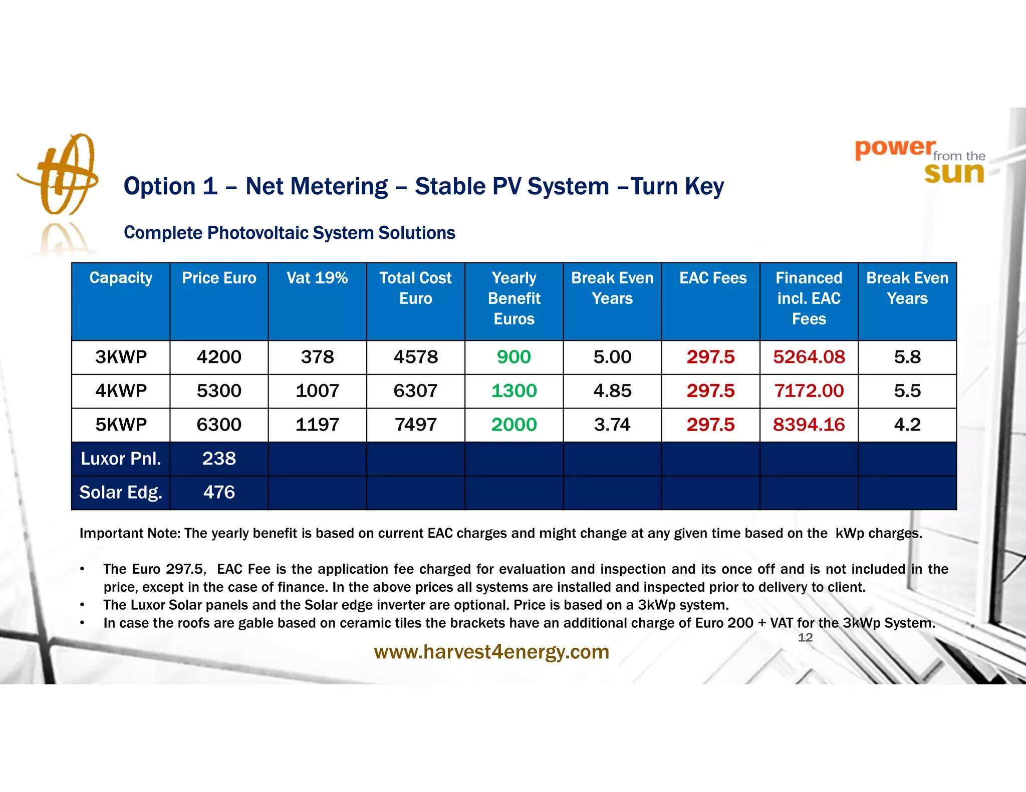 Solar PV Net meetering explained | PDF