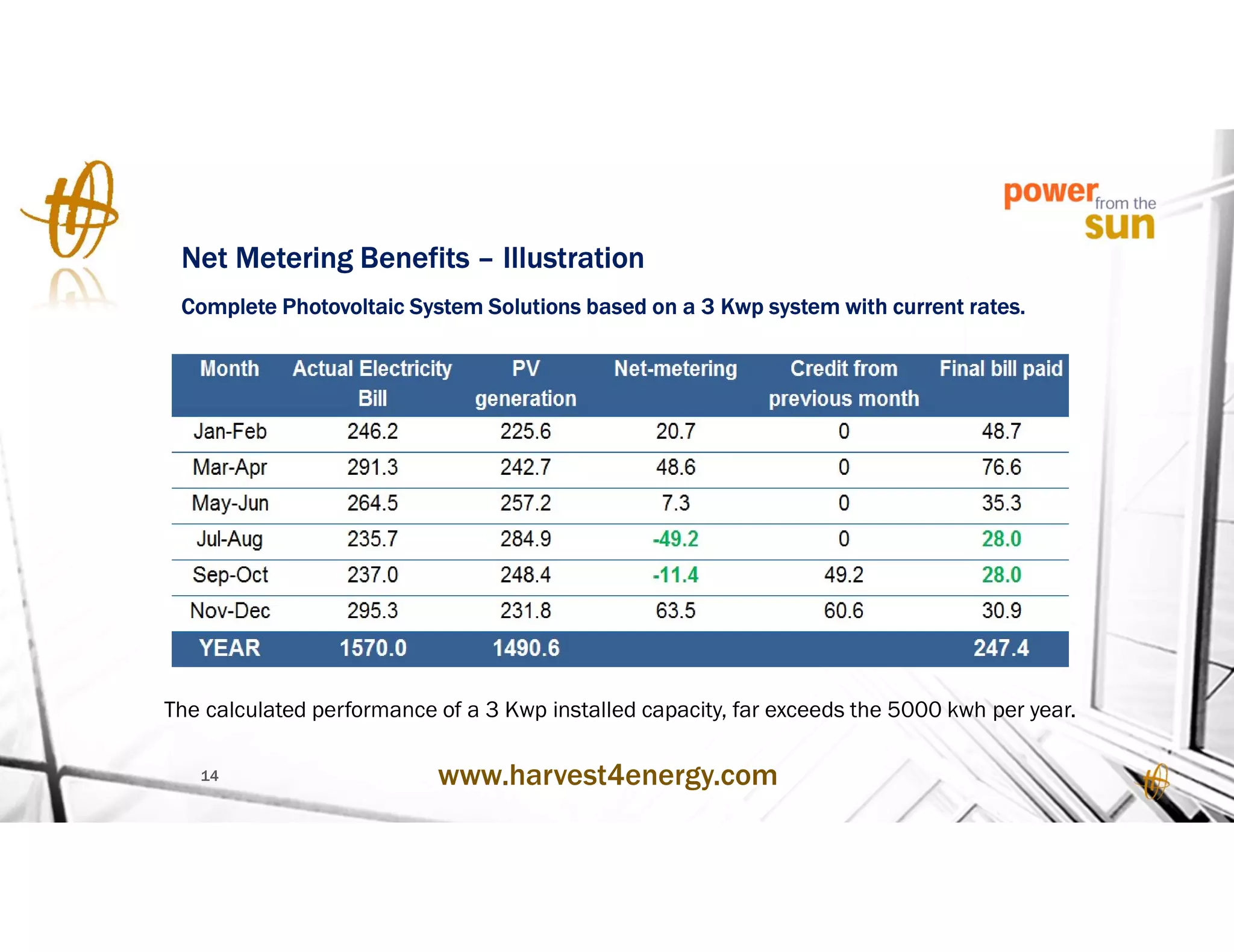 Solar PV Net meetering explained | PDF