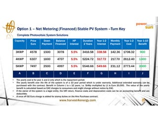 Solar PV Net meetering explained | PDF