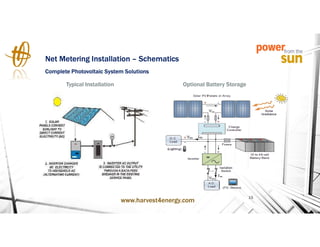 Solar PV Net meetering explained | PDF