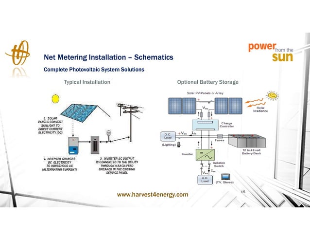 Solar PV Net meetering explained | PDF | Gas and Electric | Home Utilities