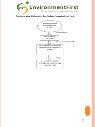 Net metering requirements in punjab for grid interactive rooftop SPV ...